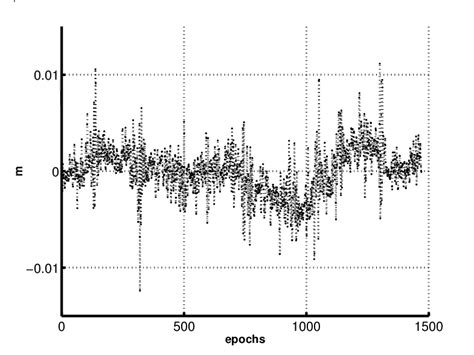 range of the omission error in terms of orbit deviations download scientific diagram
