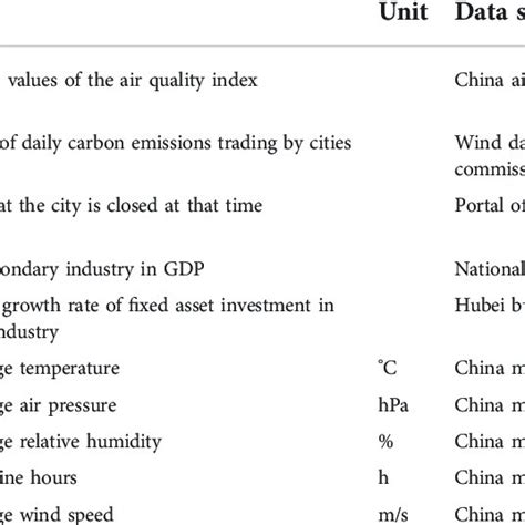 Setting Of Each Variable And Data Source Download Scientific Diagram
