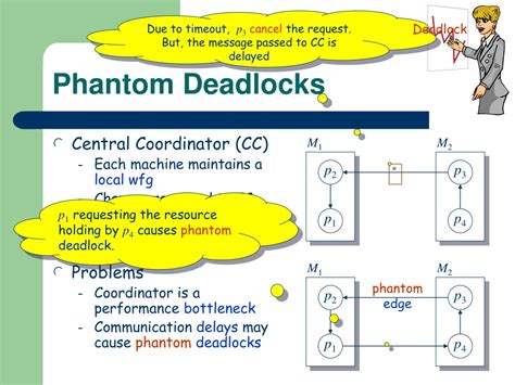 Ppt Operating Systems Principles Process Management And Coordination Lecture 6 Deadlocks