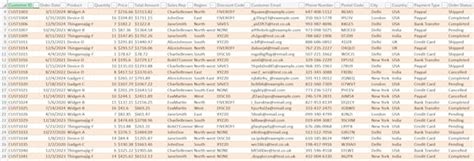 Clean And Organize Your Messy Excel Spreadsheets By Vishwasbusa Fiverr