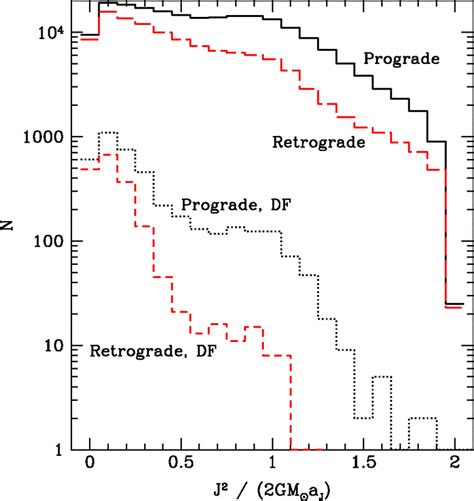 The Initial Angular Momentum Distributions For All Bound Wimps Upper