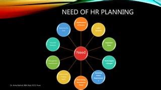 Manpower Planning HR Planning And Forecasting Of Manpower PPTX Human Resources Business