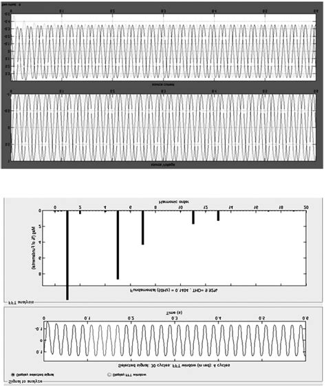 Source Voltage And Current Waveform With Non Linear Load Download Scientific Diagram