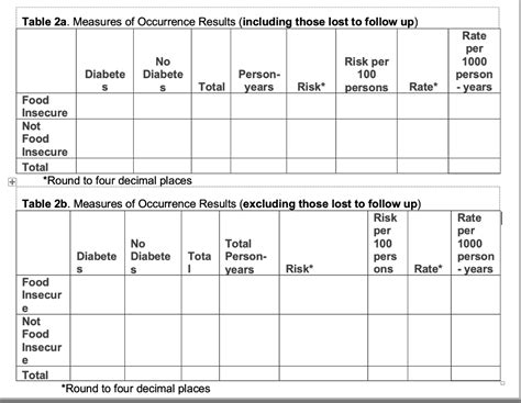 Solved What Graphing Method In Stata Do You Use To Find