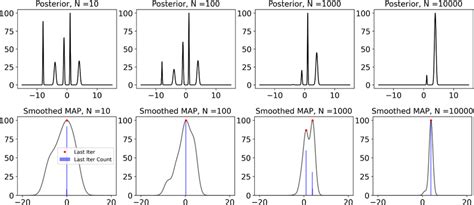 Top A Synthetic Bayesian Model With Posterior Density For Increasing