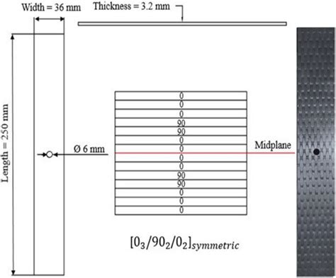 The Geometry And The Layer Configuration In The Sample Download Scientific Diagram