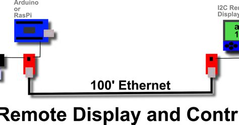how to extend an i2c sensor or display up to 100 with ethernet