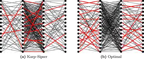 Figure 1 From Matching Algorithms In The Sparse Stochastic Block Model Semantic Scholar