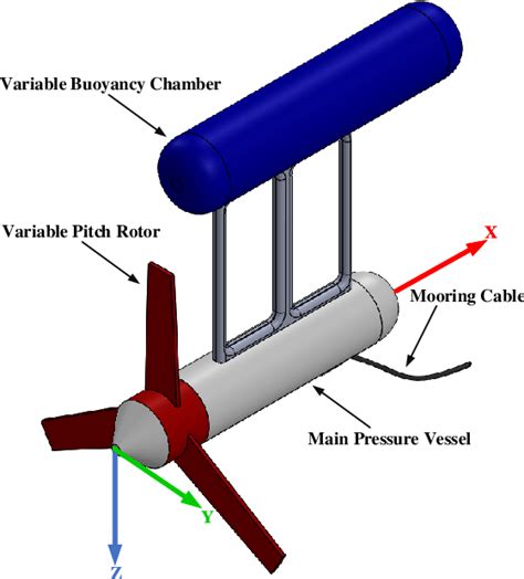 Figure 1 From Modeling And Numerical Simulation Of A Buoyancy Controlled Ocean Current Turbine