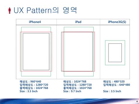 모바일 웹앱 Ui And Ux 설계 이론2 Pdf