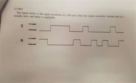 Solved The Figure Below Is The Input Waveforms Of A SR Chegg