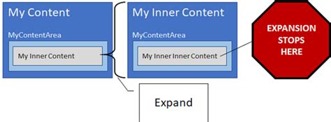 Tweaking And Extending Serialization From Episerver Content Delivery Api Alf Nilsson Talks