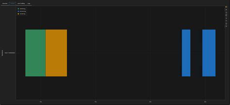 Why Panel Is 10x Slower With Dask Than With Pandas Panel HoloViz