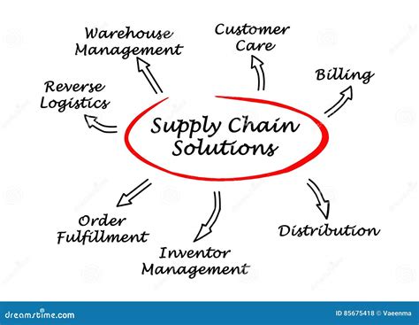 Supply Chain Solutions Stock Illustration Illustration Of Diagram