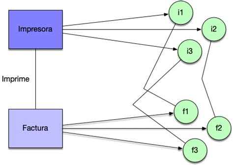 Que Es Spring Framework Arquitectura Java