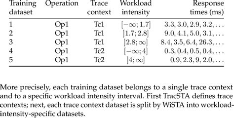 Example For Training Data Sets Download Table