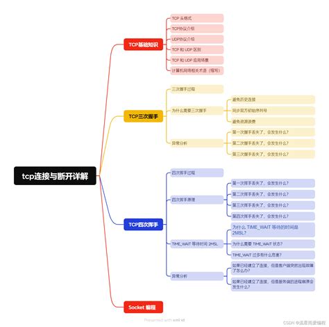 tcp的连接和断开详解 tcp连接 csdn博客