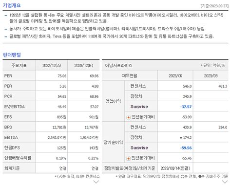 셀트리온헬스케어 주가변동과 전망예측