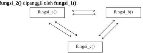 Inisialisasi Array Tak Berukuran Pengulangan Proses 51 Tujuan