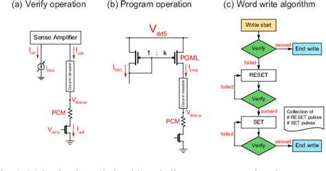 Figure 1 From An Extended Temperature Range Epcm Memory In 90 Nm Bcd For Smart Power