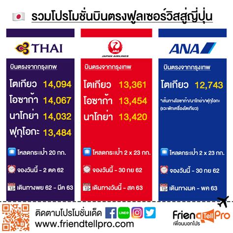 รวมโปรโมชั่นบินตรงฟูลเซอร์วิสสู่ญี่ปุ่น ไปกลับเริ่มต้น 12 743 บาท เพื่อนบอกโปร Friendtellpro