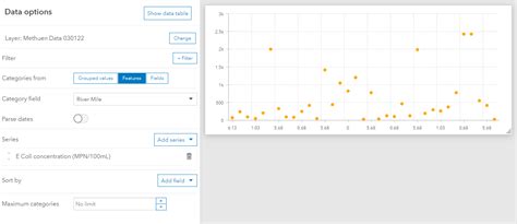 gis dashboard serial chart not showing correctly w esri community
