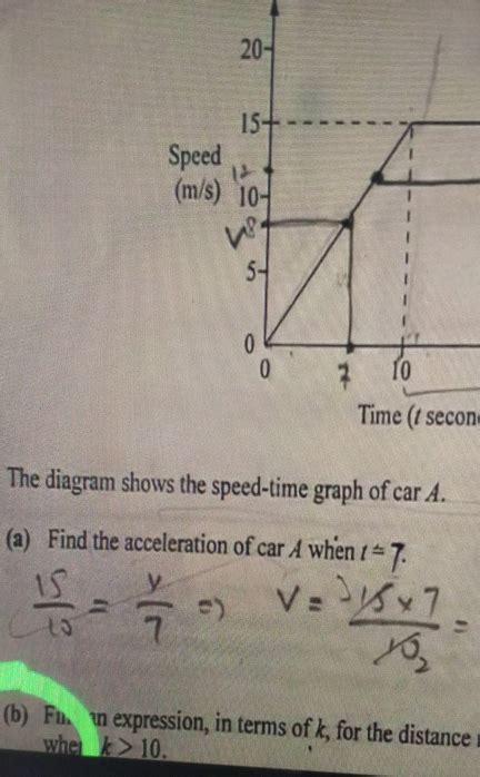 Solved Time T Secon The Diagram Shows The Speed Time Graph Of Car A A Find The Acceleration