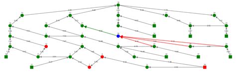Github Krystian Pideatask Power Grid Pythondashnumpypandassklearn