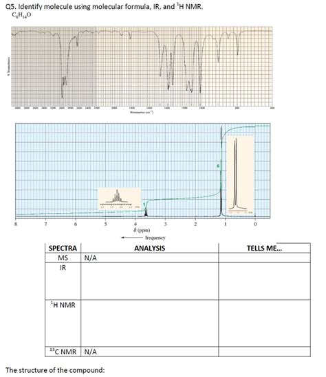 Solved Be Sure To Annotate All Spectra And To Show Full Chegg Com