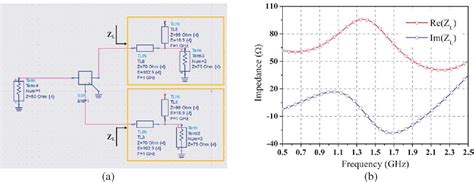 Figure 1 From Compact Dual Band Wilkinson Power Divider Terminated With Frequency Dependent