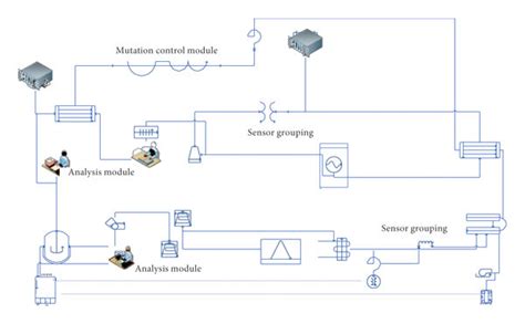 Sensor Linear Response Relationship Download Scientific Diagram