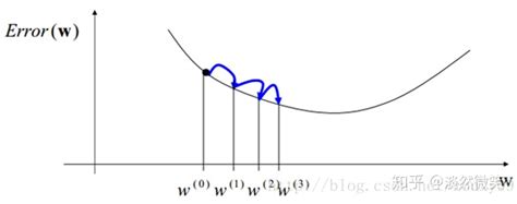 多项logistic回归系数解释逻辑回归logistic（含python代码） Csdn博客