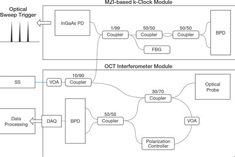 Oct용 간섭계 모듈 포토 관련포토 디바이스 센서 And 메디컬 제품･서비스 타츠타 전선 주식회사