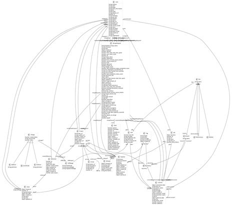 Github Moosetechnology Gitprojecthealth A Mining Software Repository And Ticket Management
