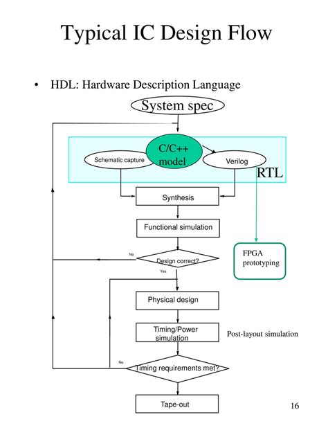 lecture 2 boolean algebra basic ppt download