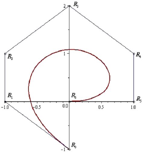 Figure 21 From Hybrid Polynomial Approximation To Higher Derivatives