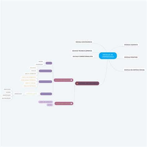 Escolas De Criminologia Mind Map Design Mind Map Mindfulness