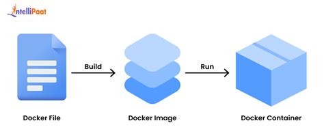Docker Use Cases 15 Common Ways To Use Docker
