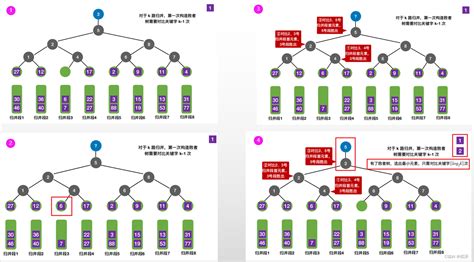 【排序】外部排序——汇总外部排序补虚段 Csdn博客 【排序】外部排序——汇总外部排序补虚段 Csdn博客