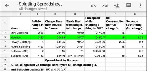 Back Into The Deep With An In Depth Guide On The Nautilus 79 Splatoon Amino