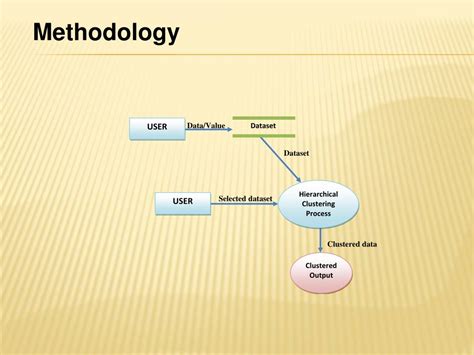 Ppt Document Clustering Using Hierarchical Algorithm Powerpoint