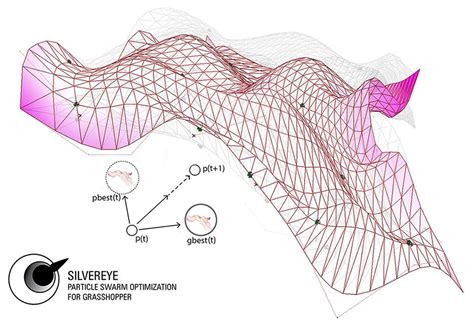 Computational Environmental And Energy Design Silvereye Particle Swarm Optimization Pso For