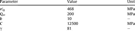 Determination Of The Parameters In The Combined Hardening Rule Download Scientific Diagram