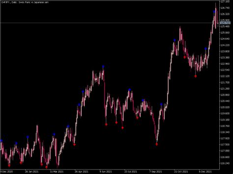 Reverse No Repair Indicator ⋆ Great Mt5 Indicators Mq5 Or Ex5 ⋆ Best Metatrader