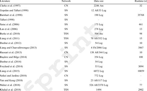 Data Size And Computation Running Time Of Models In Research Download