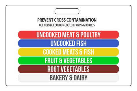 Colour Coded Chopping Boards Poster