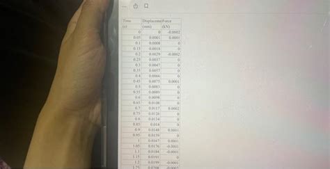 Solved Begin Tabular Ccc Hline Solved Begin Tabular Ccc Hline