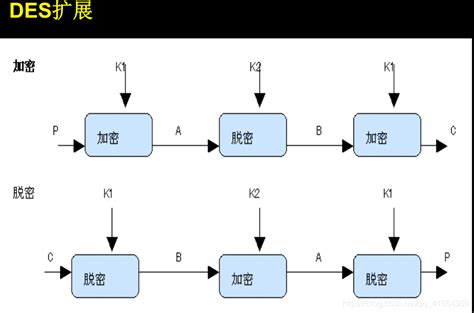 信息安全2——密码 下列哪种分组密码的工作模式易受“水印攻击” csdn博客