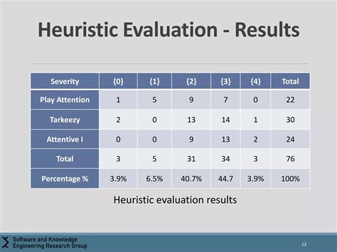 Usability Heuristics For The Design Of Interactive Attention Assessment