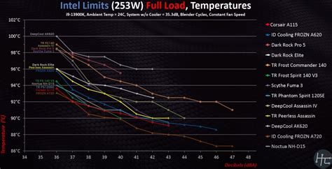 Scythe Unveils Mugen 6 And Mugen 6 Black Edition Cpu Coolers Techpowerup
